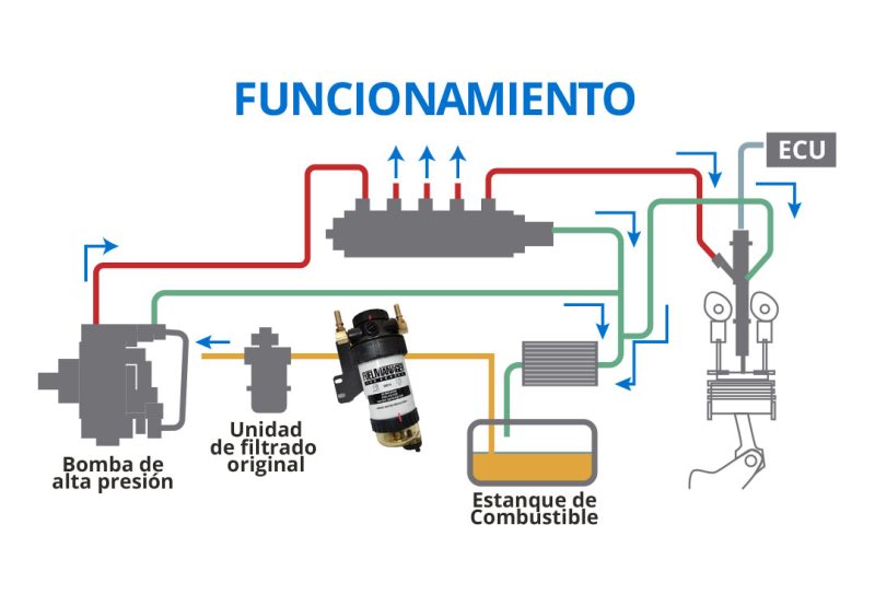 Fuel Manager - Lucas Diesel
